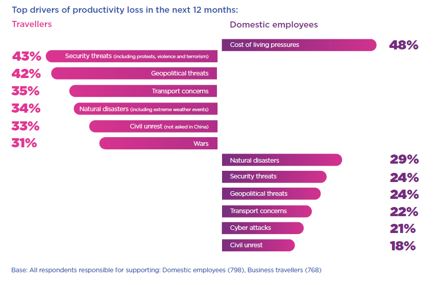 International SOS: 2023 Set for Disruption as Geopolitical Shifts and ...