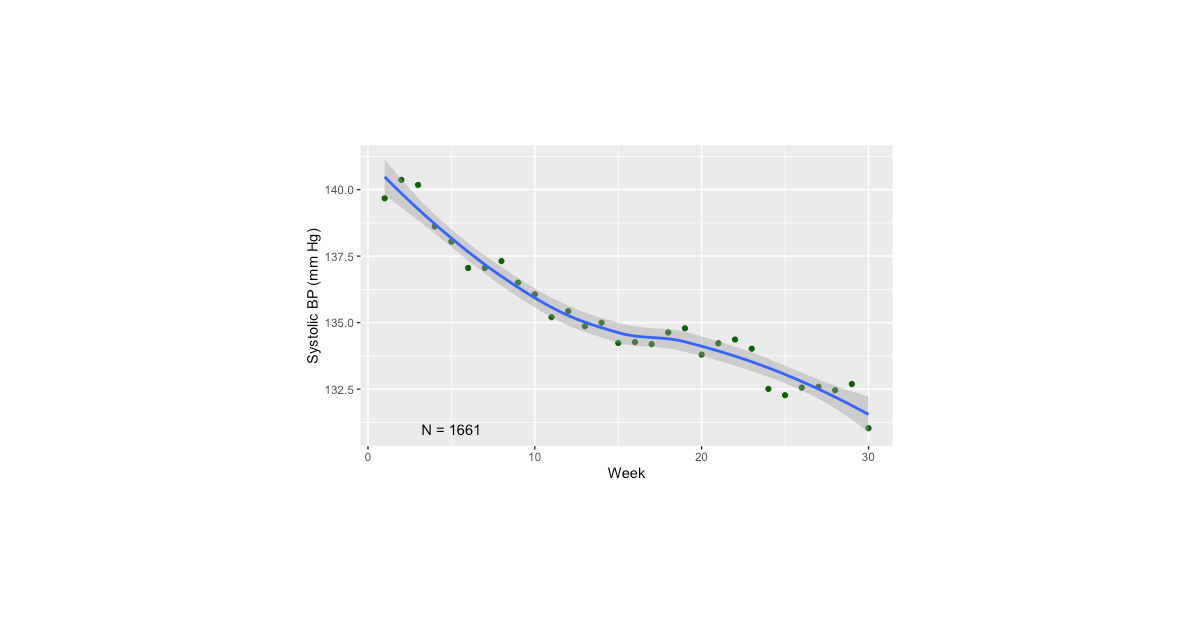 A New Study From Hello Heart Shows Surprising Findings on Walking ...