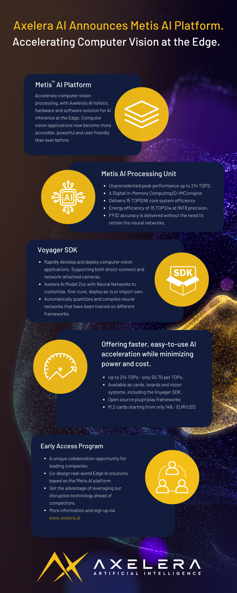 Axelera AI presenta la plataforma Metis AI