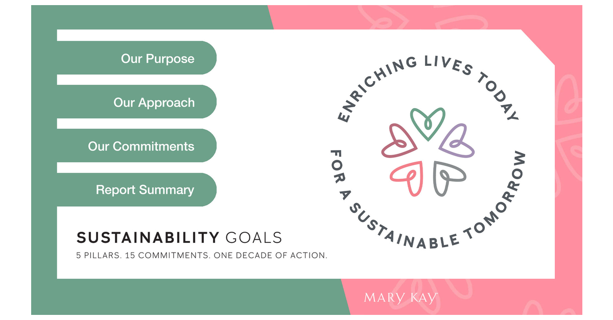 Mary Kay Inc. publie son rapport 2020-2022 sur la durabilité et l ...