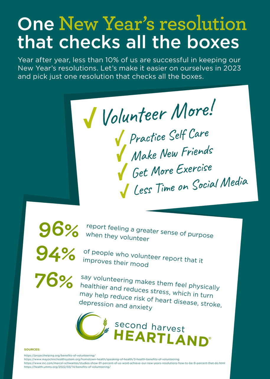 Volunteering: A New Year’s Resolution That Checks All the Boxes ...