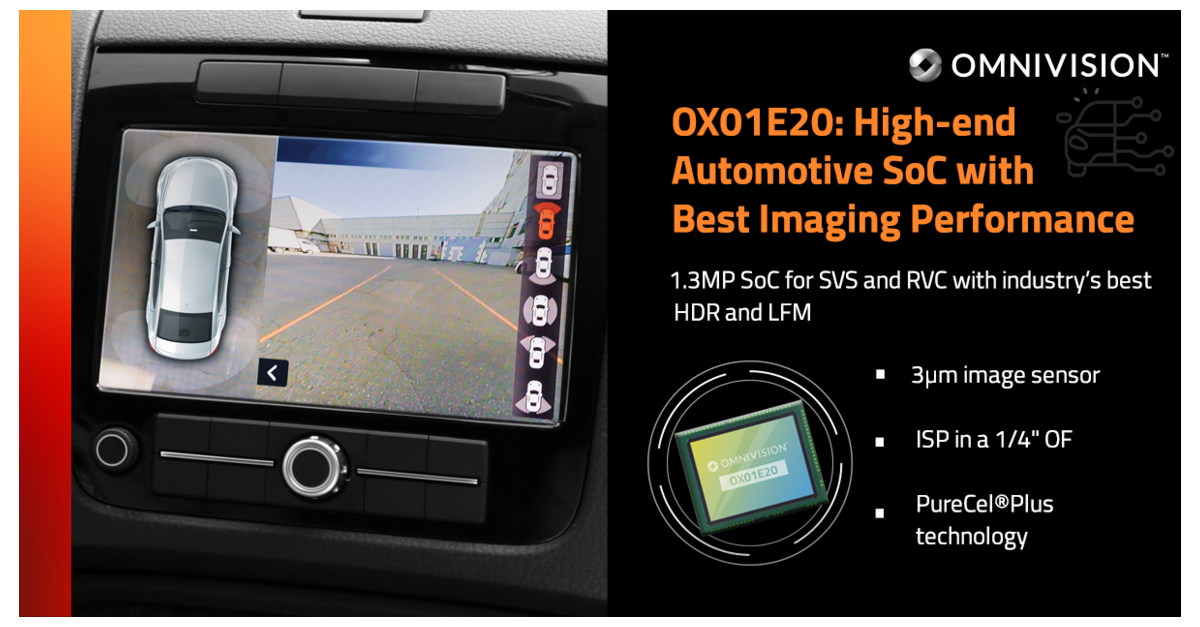 OMNIVISION’s New Automotive SoC Delivers Highest-Performance LED Flicker Mitigation and HDR in ...