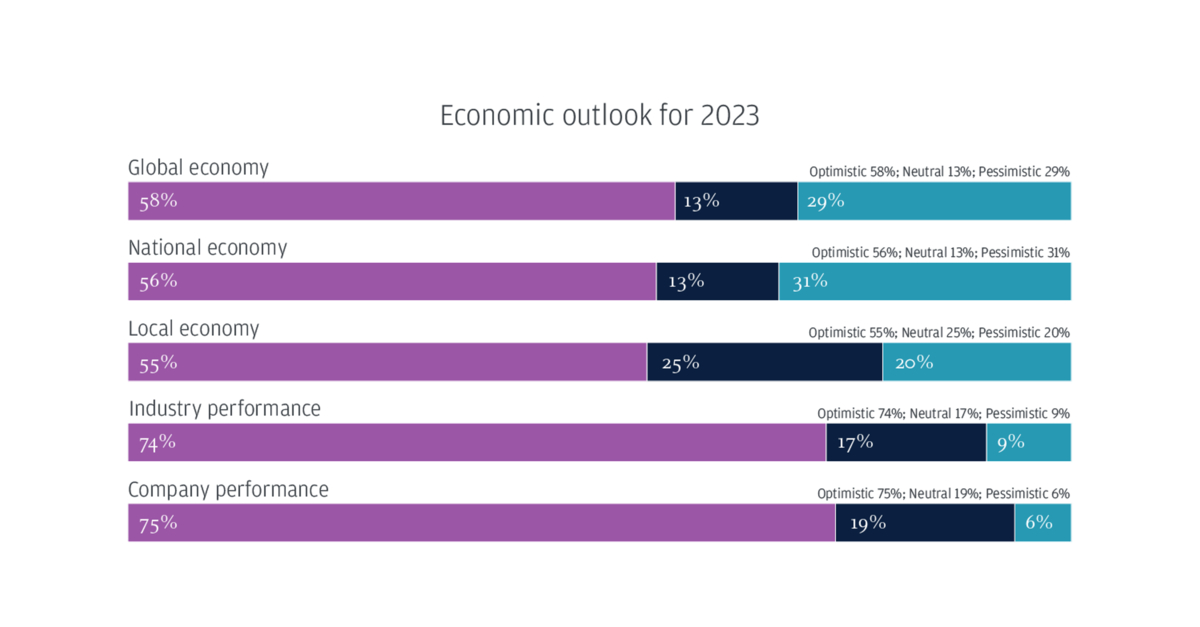 French Business Leaders’ Optimism Holds Steady Amid Concerns Over ...