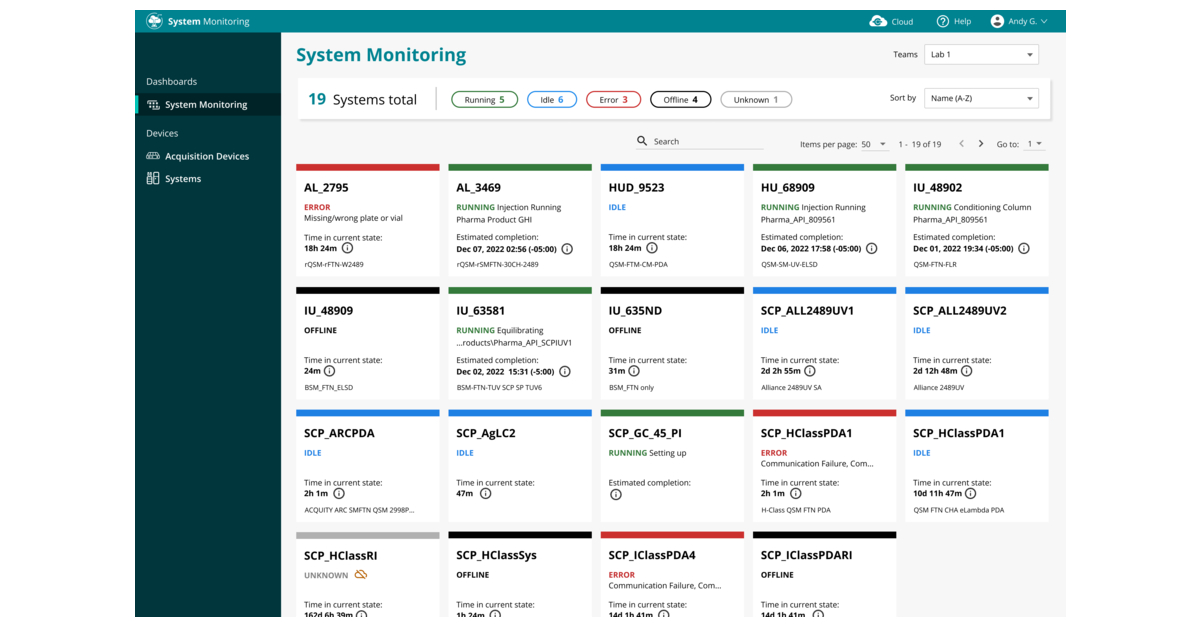 New waters_connect System Monitoring Software Maximizes Productivity ...