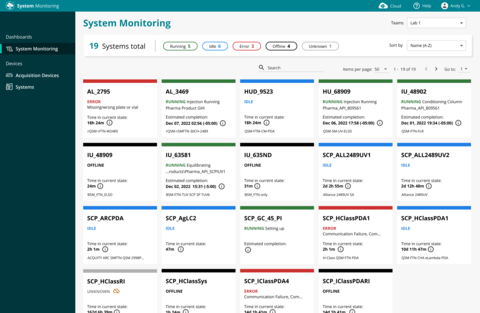 New waters_connect System Monitoring Software Maximizes Productivity ...