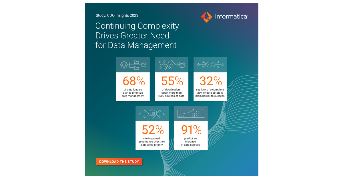 Informatica Releases 2023 Data and Analytics Executive Leadership ...
