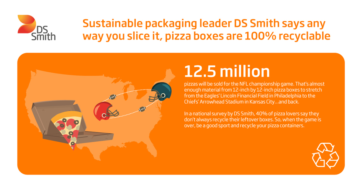 Packaging leader DS Smith crafting plays to tackle pizza box recycling ...