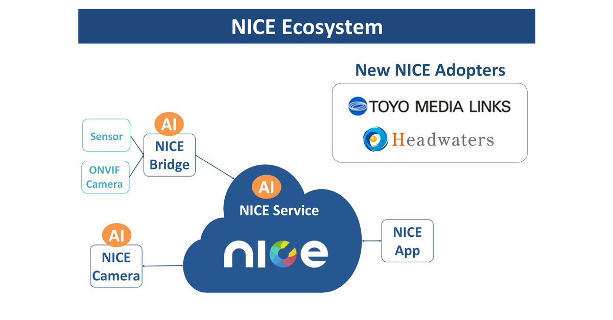 NICE聯盟宣布新的采納者，Toyo Media Links和Headwaters，這加速了NICE生態系統基於先進AI的安全服務在各行業的 ...