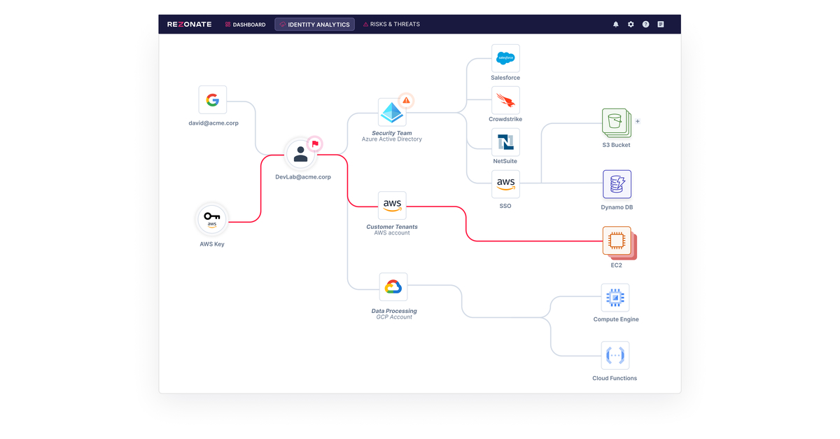 Rezonate Expands Coverage to All Major Identity Providers to Break Down ...