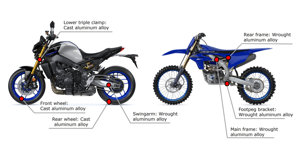 2050 Motorcycles