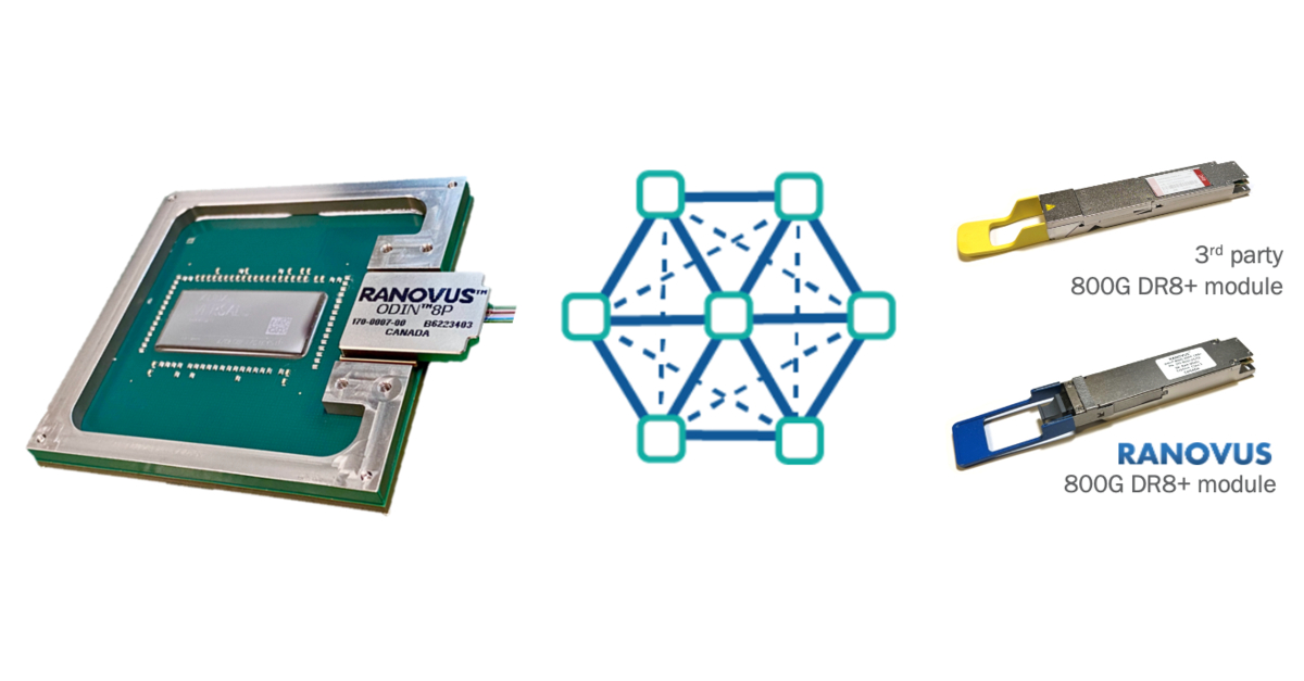 RANOVUS demonstrates industry’s lowest power consumption 800Gbps ...