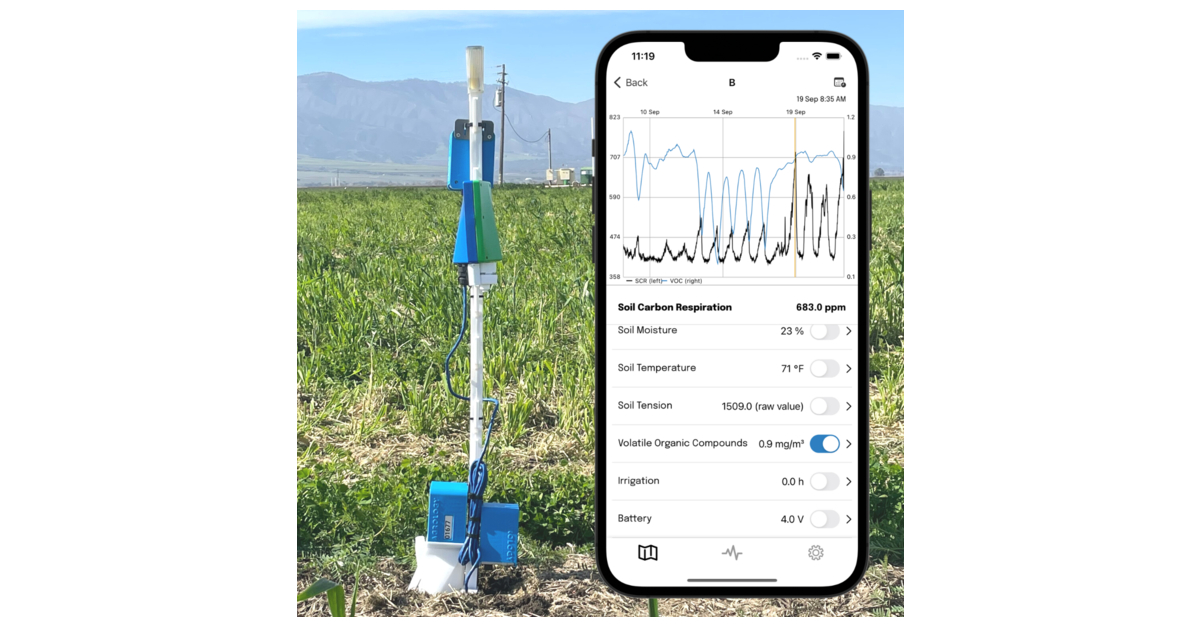 Welcome to the Future of Climate-Smart Farming: Introducing Agrology’s ...