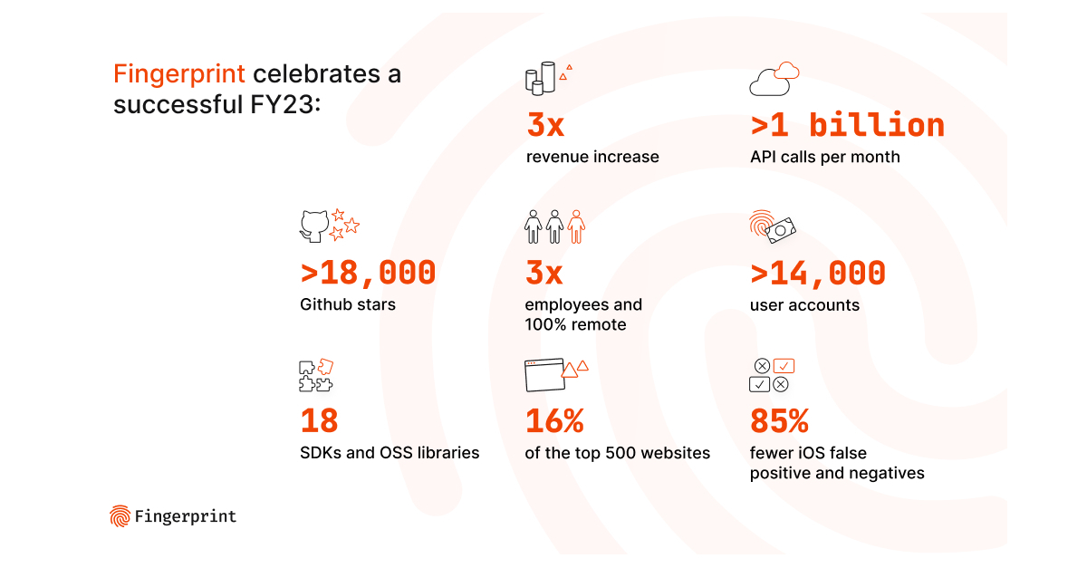 Fingerprint Triples Revenue and Users, Crosses One Billion Monthly API ...