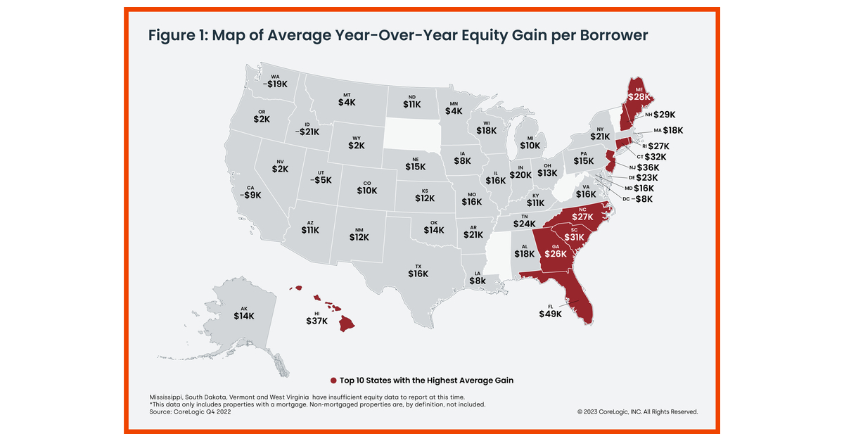 US Annual Home Equity Gains Cool Again in Q4 2022, CoreLogic Reports ...
