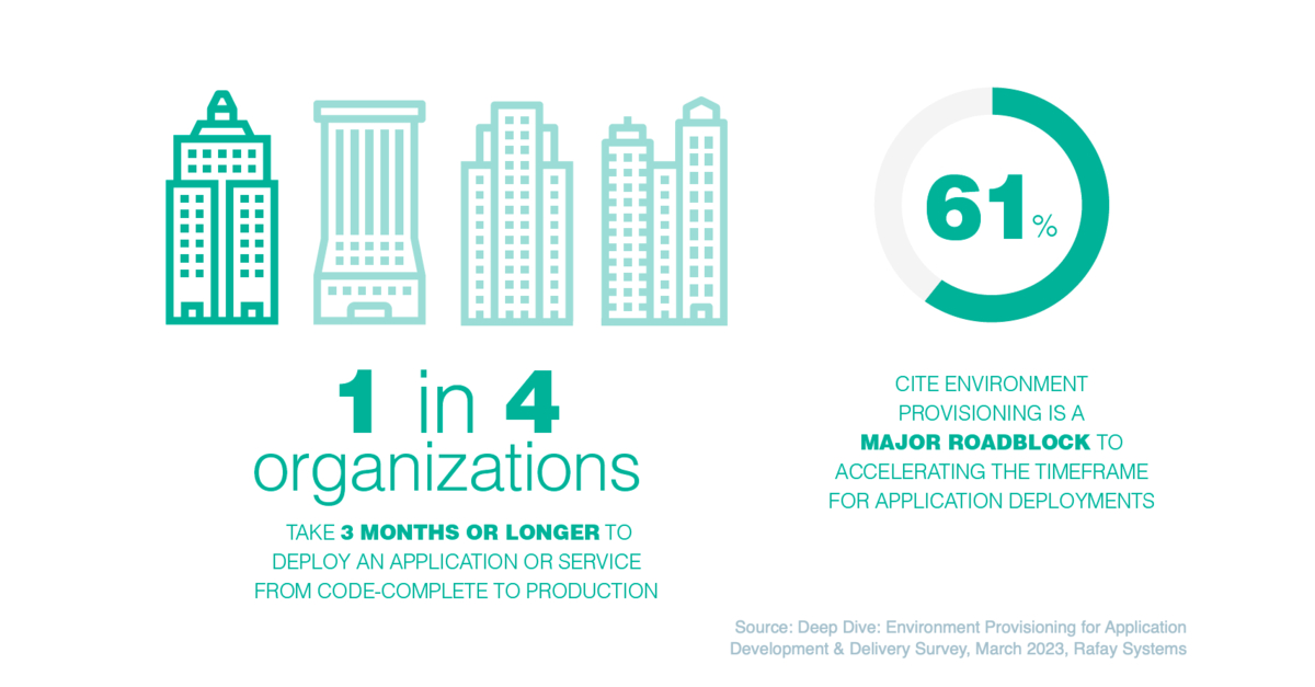 New Research Uncovers a Developer Experience Gap for Provisioning ...