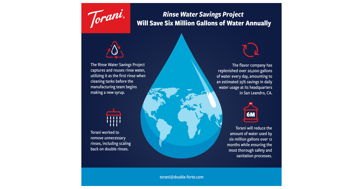 Torani Celebrates World Water Day With New Rinse Water Savings Project ...