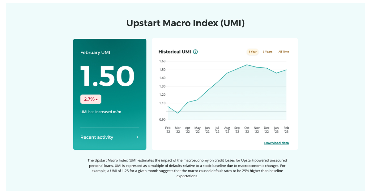Upstart Launches the Upstart Macro Index | Business Wire