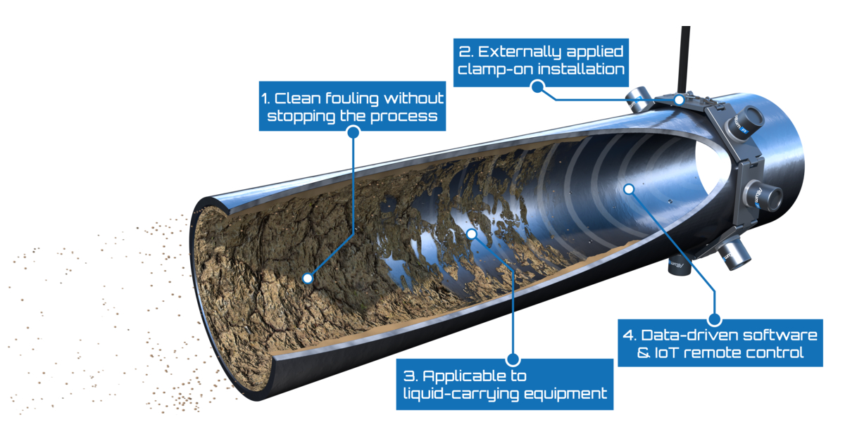 Altum Technologies sélectionnée par Chevron Technology Ventures pour le ...