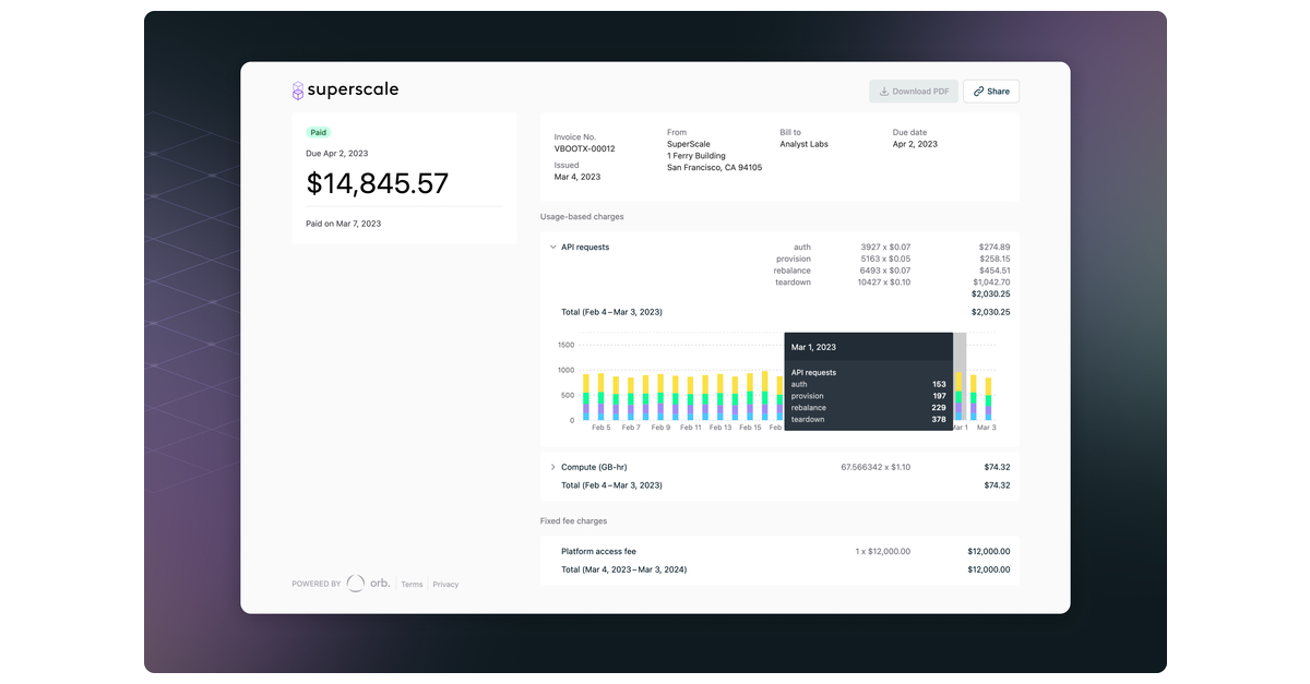 Orb Launches with $19.1M to Enable Businesses to Unlock Revenue ...