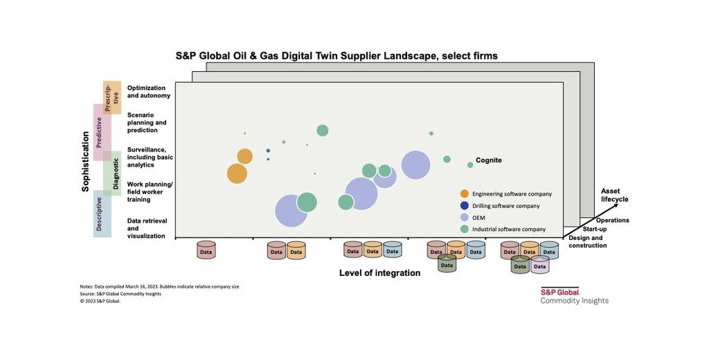 Cognite Data Fusion® Achieves Industry First DNV Compliance for Digital ...