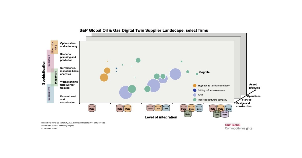 Cognite Data Fusion®首次在業界達到DNV數位分身要求 | Business Wire