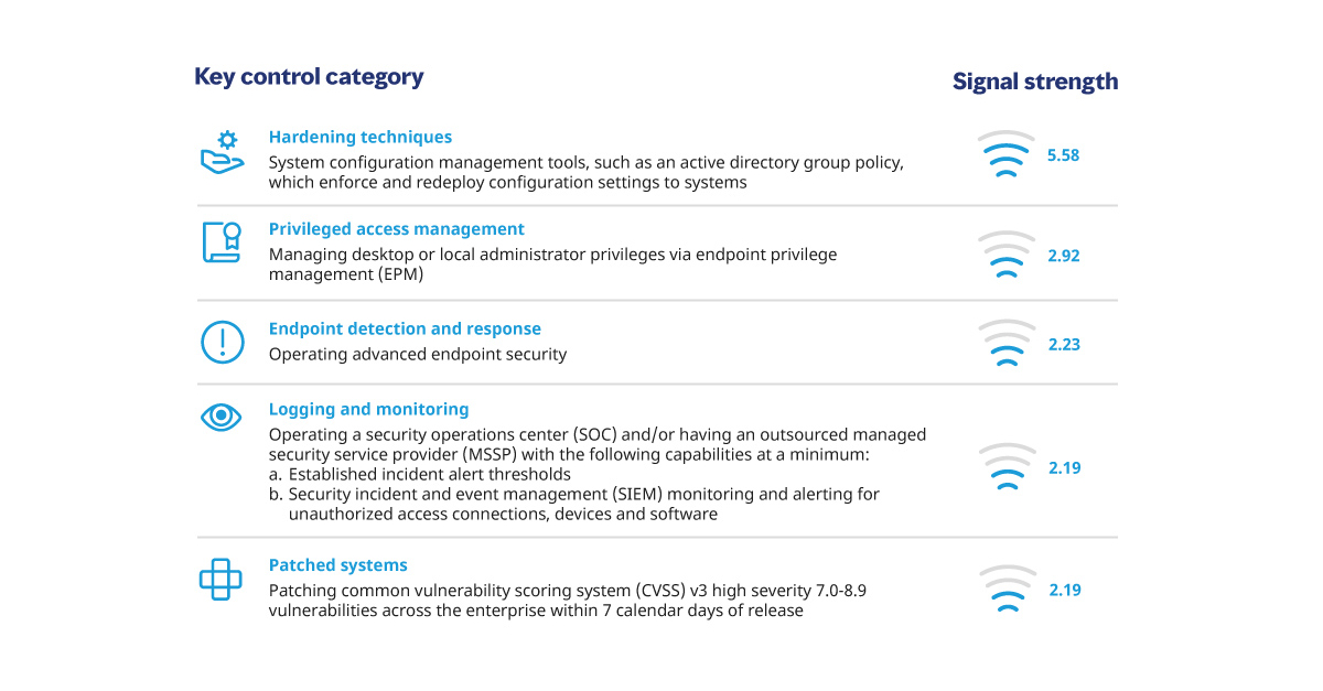 Groundbreaking Research from Marsh McLennan Reveals Direct Link between ...