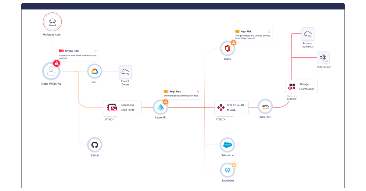 Rezonate Expands Its Identity-Centric Security Platform to ...