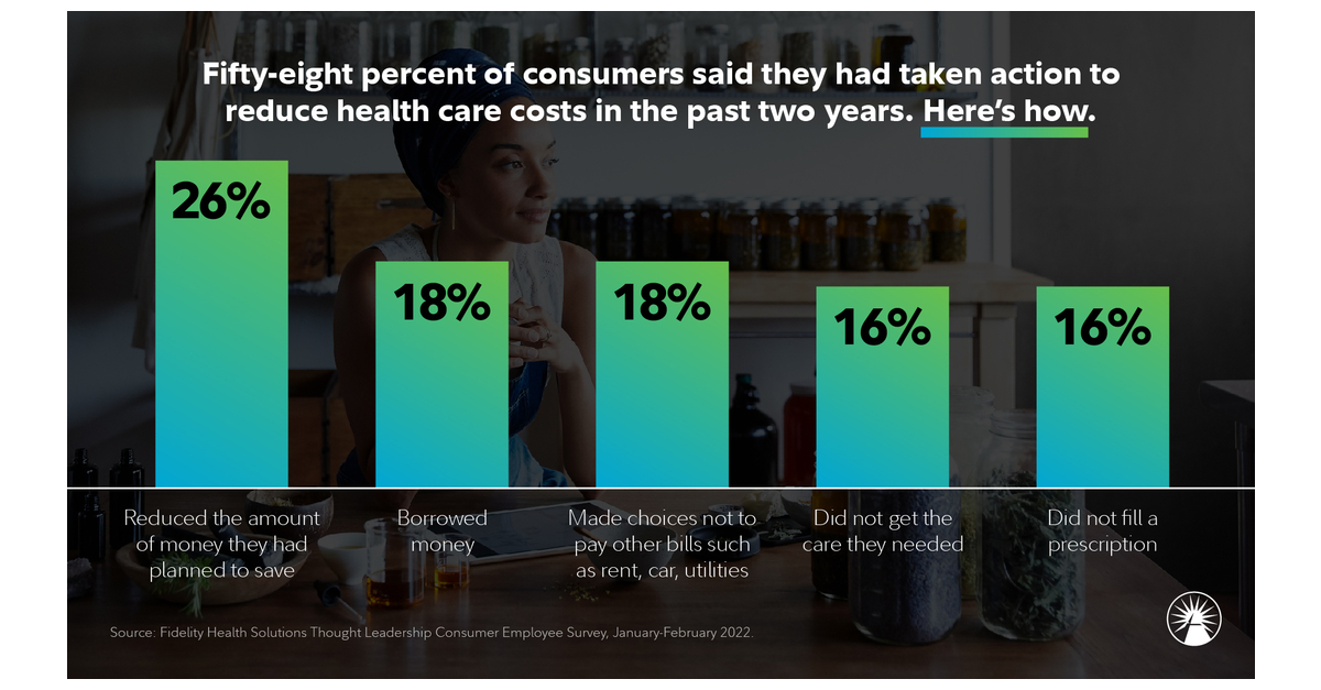 As Health Care Complexity Persists, Fidelity HealthSM Brings Simplicity ...