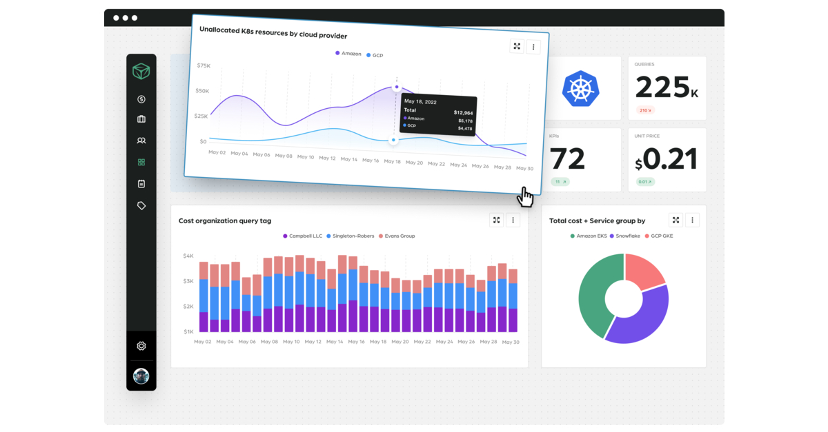 Finout Announces Agentless Cost Governance Suite for Kubernetes ...