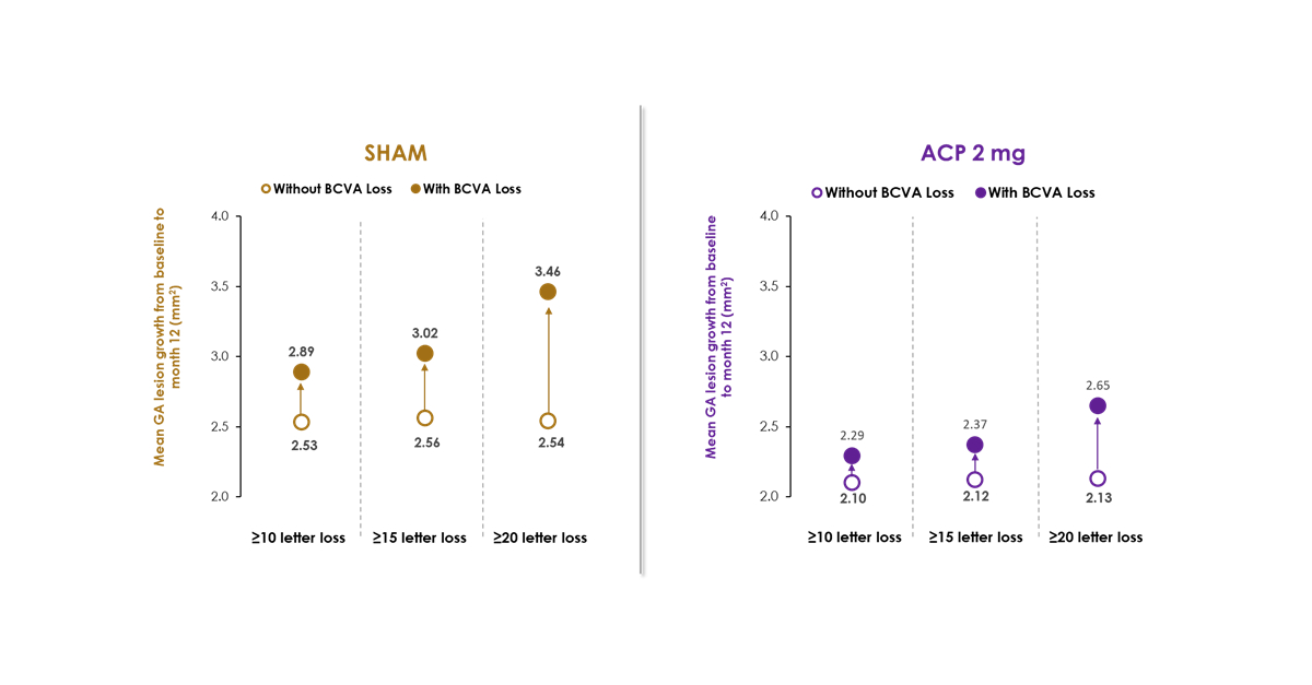 Iveric Bio Announces New Functional Vision Loss Reduction Data from ...