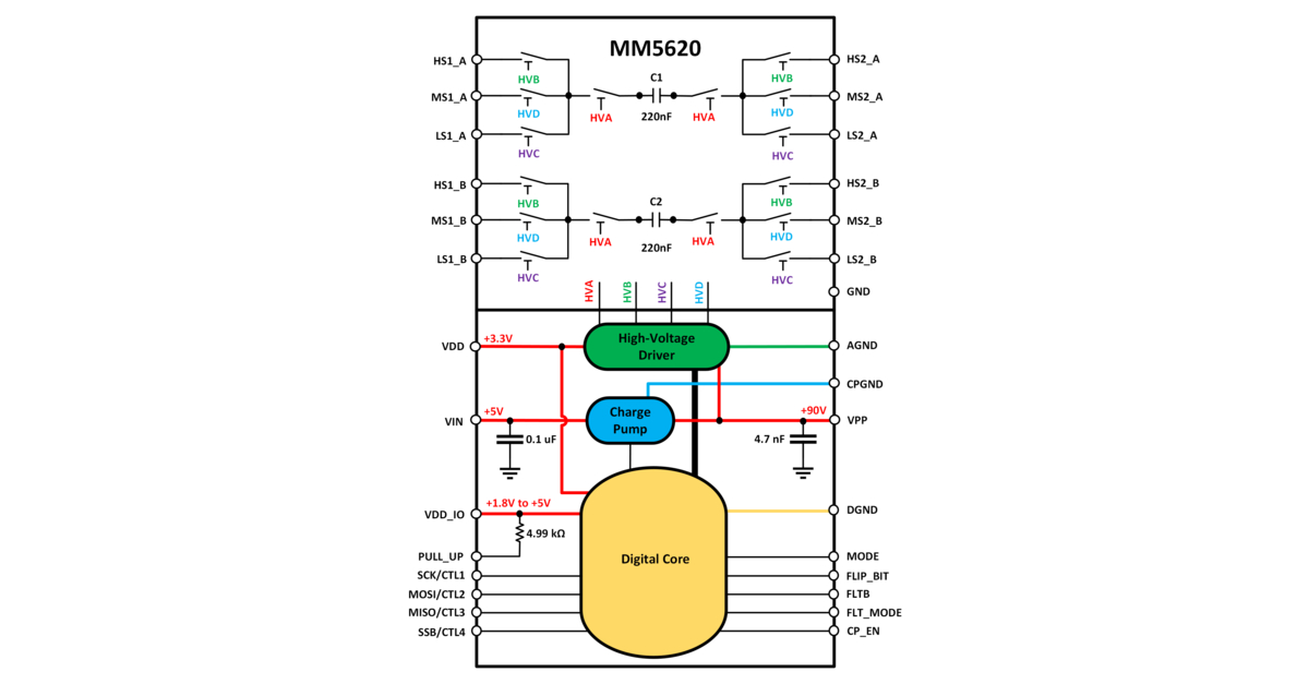 Menlo Micro Releases to Production the 64 Gbps Fully Integrated ...