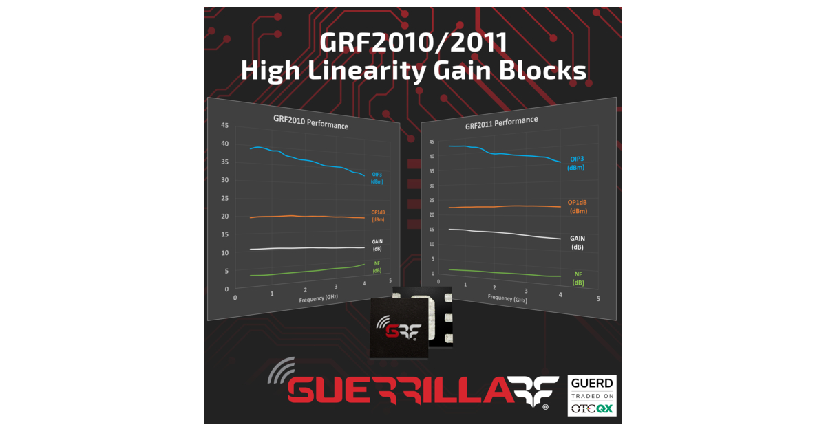 GRF Adds to High Linearity Gain Block Portfolio, Extending Coverage to ...