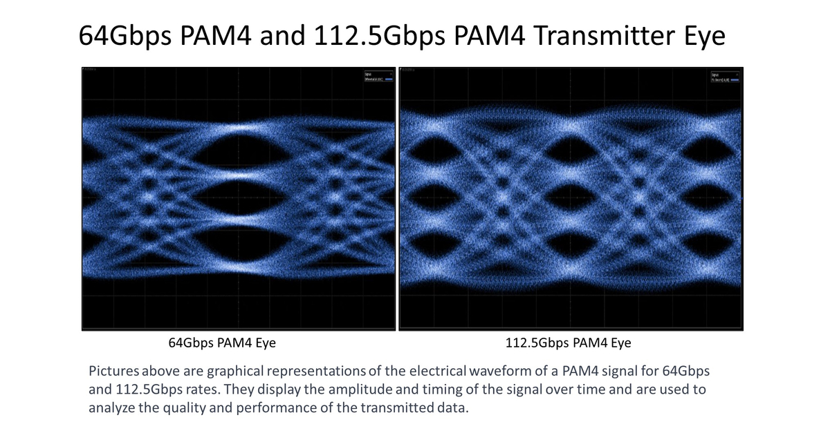 Alphawave Semi présente des solutions de connectivité 3nm et des plateformes compatibles avec ...