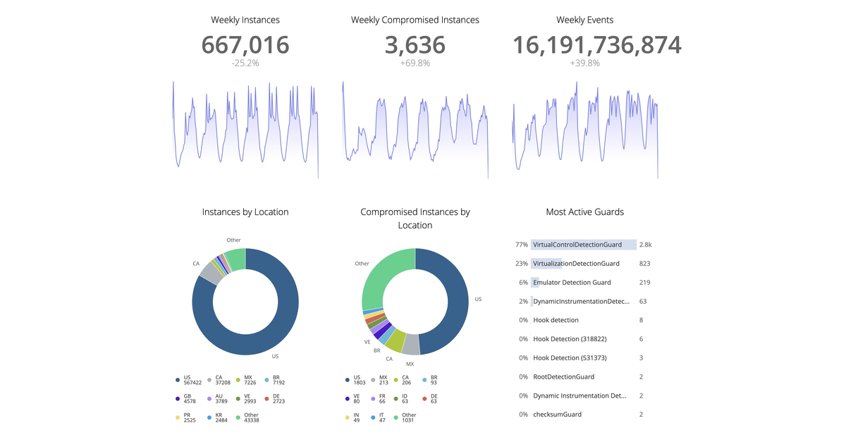 Digital.ai Empowers Organizations to More Intelligently Build and Deliver High Quality, Secure ...