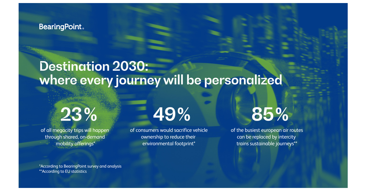 A new mobility ecosystem will personalize every journey by 2030 ...