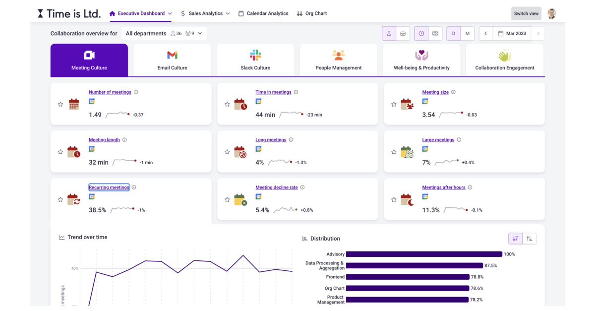 Time is Ltd. Launches Analytics 2.0 & Data Platform to improve Employee ...