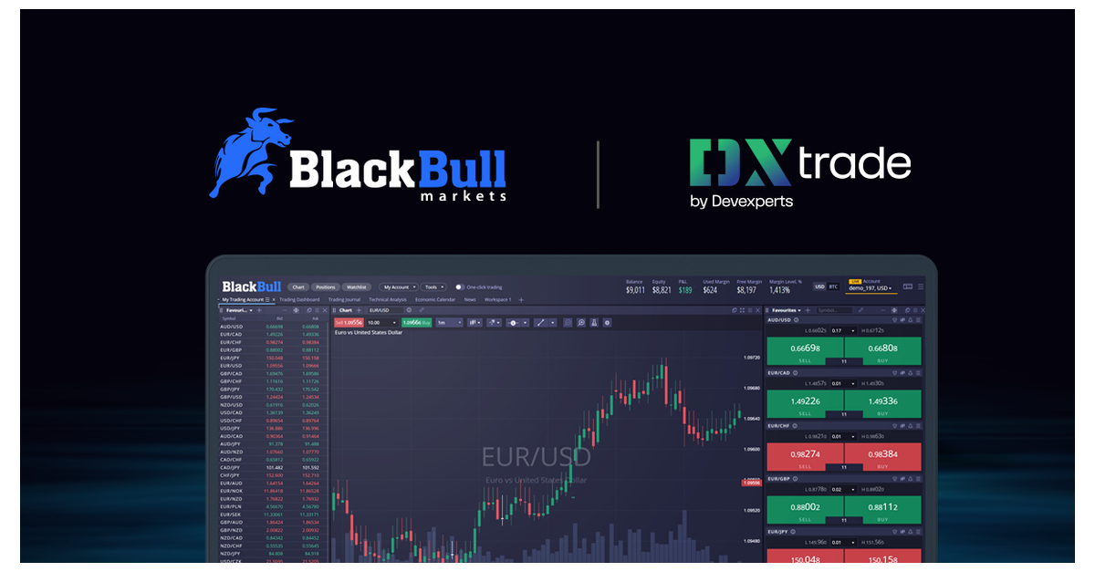 Riassunto: BlackBull Markets amplia la gamma di piattaforme di trading ...