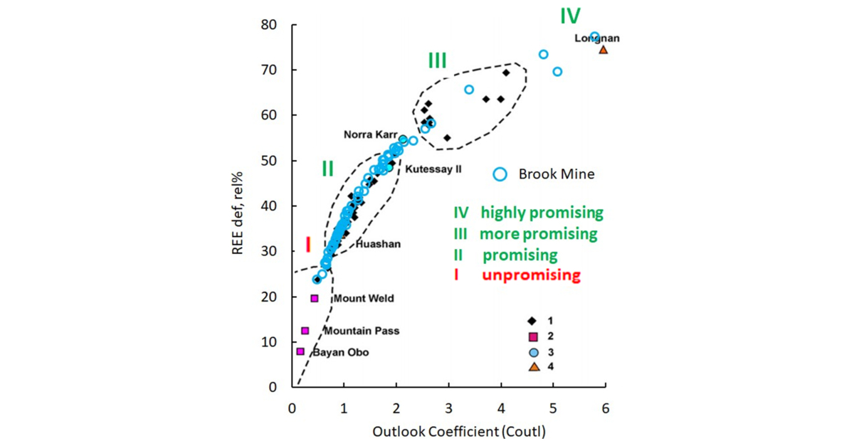 Major Deposits of Magnetic Rare Earth Elements Discovered at Ramaco ...