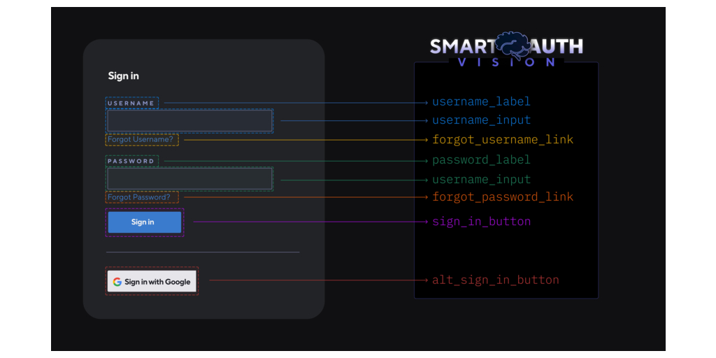 Atomic Revolutionizes Payroll System Integrations with SmartAuth, its ...