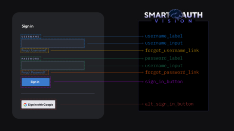 Atomic Revolutionizes Payroll System Integrations with SmartAuth, its ...