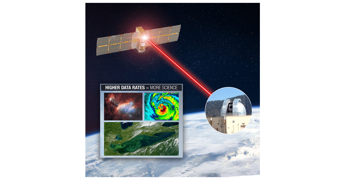 Another Record: Terran Orbital-Developed PTD-3 Enables 200 Gigabits per ...