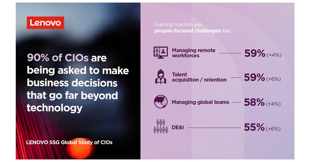 Nouvelles tendances dans le monde du travail : Lenovo lance des ...