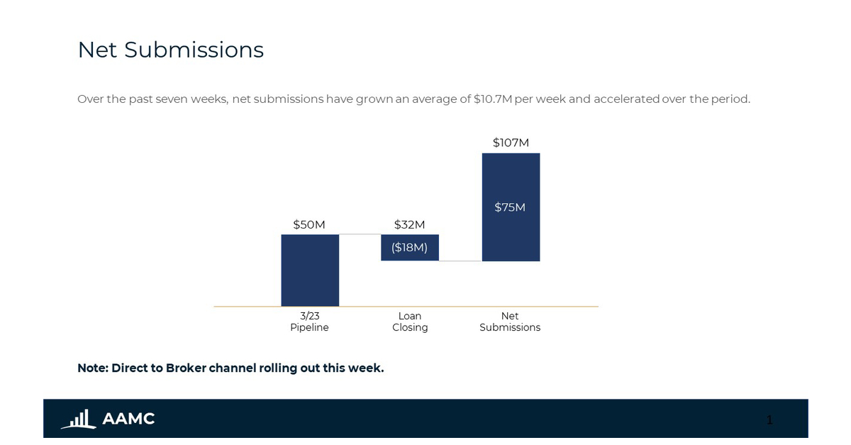 Altisource Asset Management Corporation Reports First Quarter 2023 Results | Business Wire