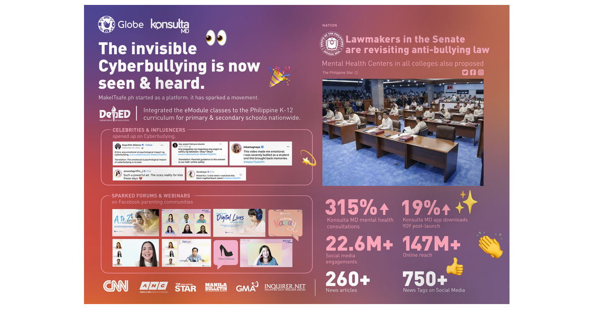 Protecting children’s mental health in the digital age: Globe’s # ...
