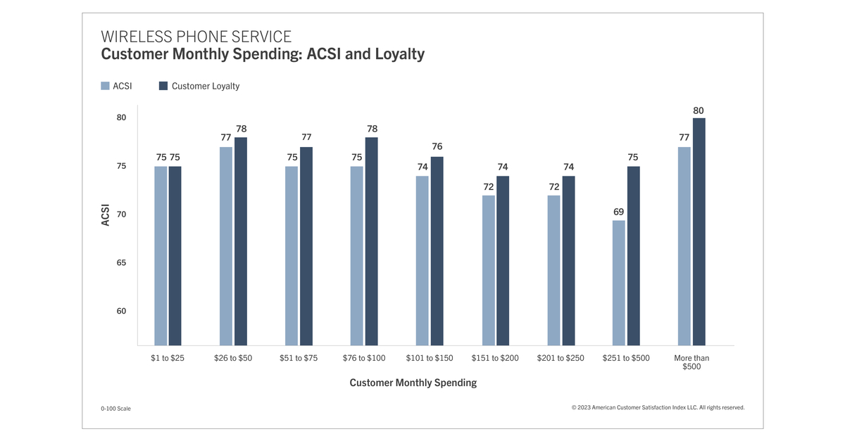 Apple Secures Top Spot in Cell Phone Market but Shares Lead Among 5G ...