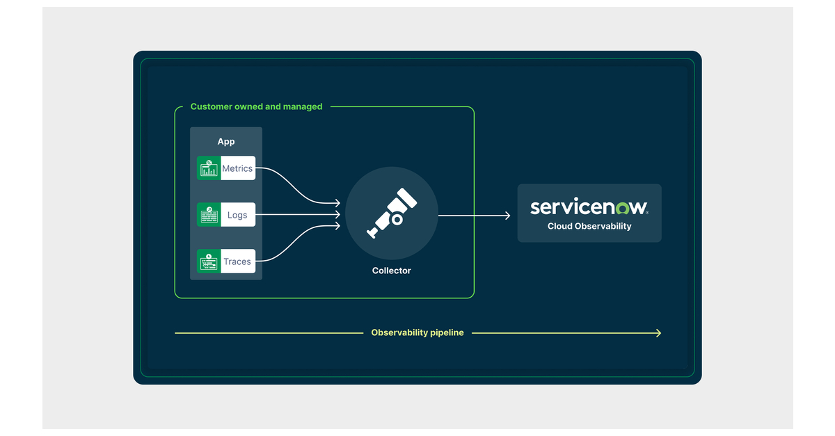 ServiceNow Cloud Observability Launches as One of Industry’s First ...