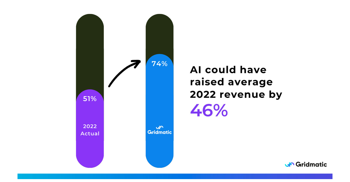 Gridmatic Releases 2022 Annual Energy Storage Report | Business Wire