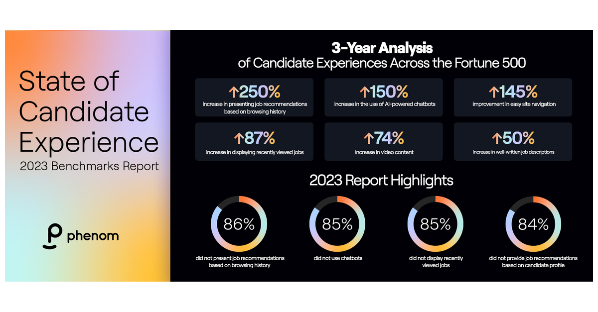 Fortune 500 Study Reveals: Triple-Digit Growth of Artificial ...