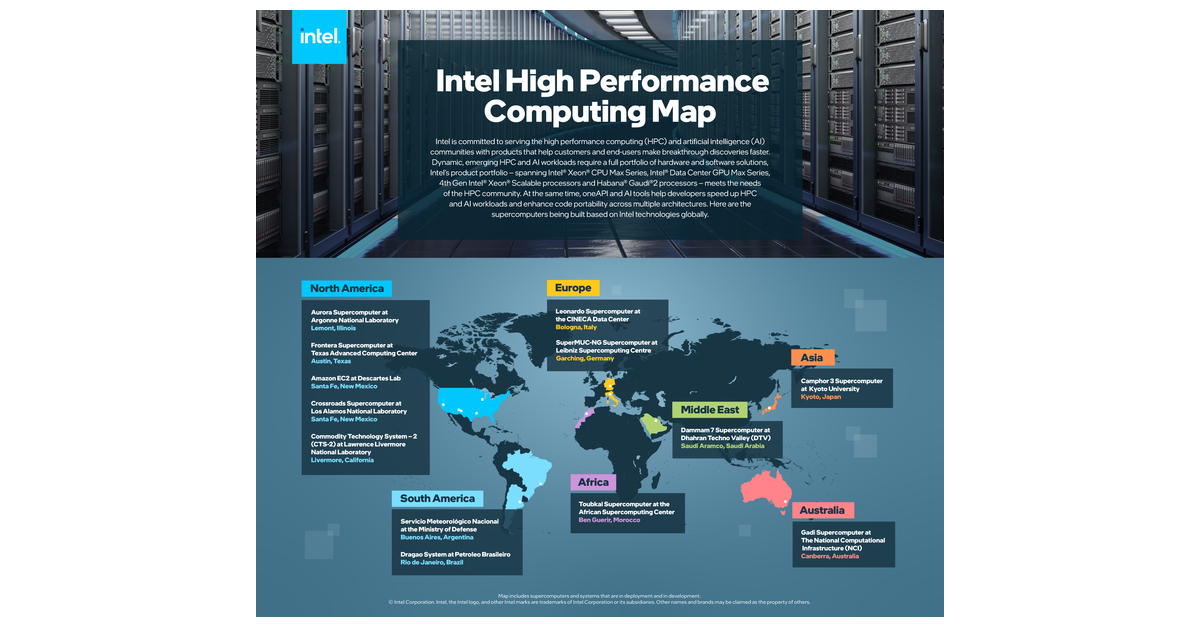 Intel’s Broad, Open HPC+AI Portfolio Powers Performance, Generative AI ...