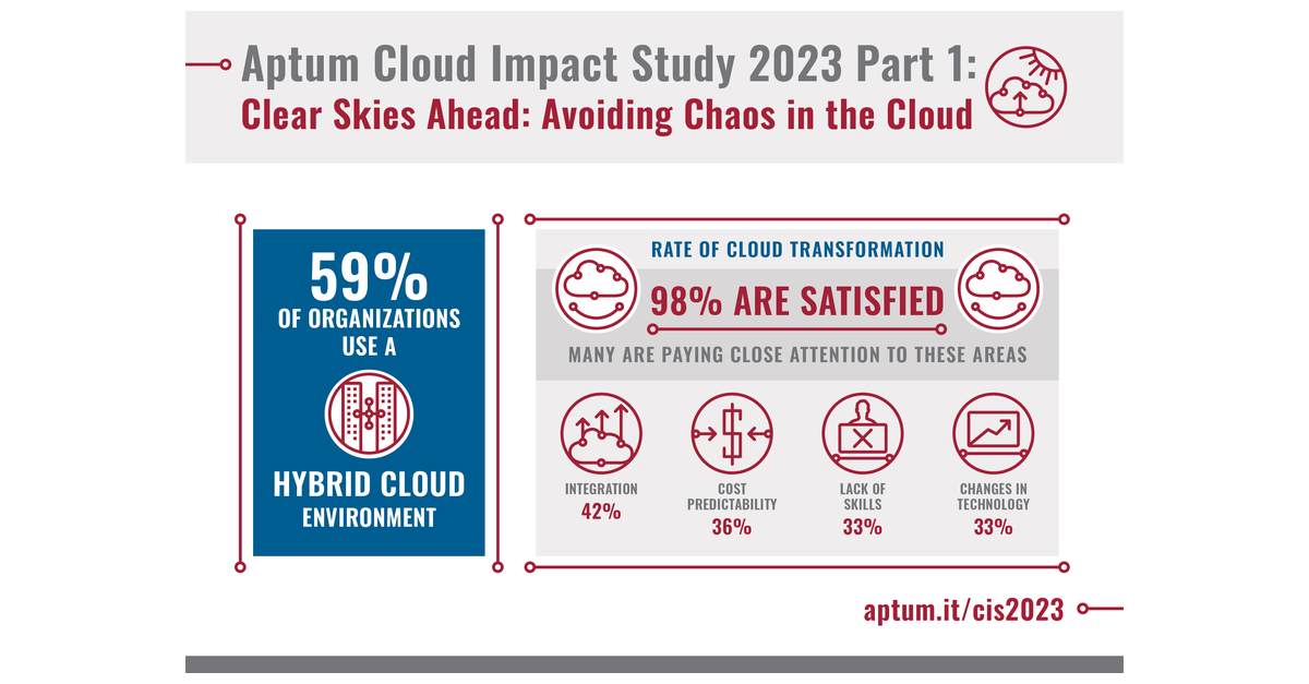 Brace for the Impact Study! Varying Complexity of Cloud Environments Is ...